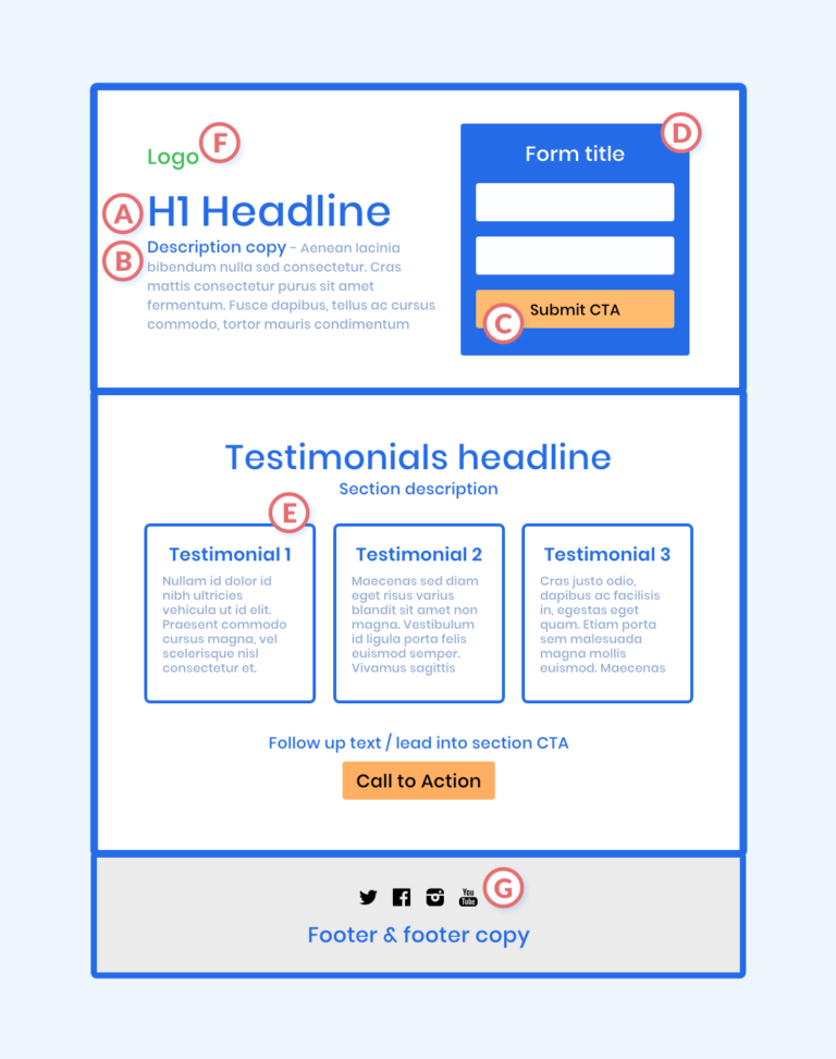 What is a landing page? Definition, examples, and how they work | AWeber