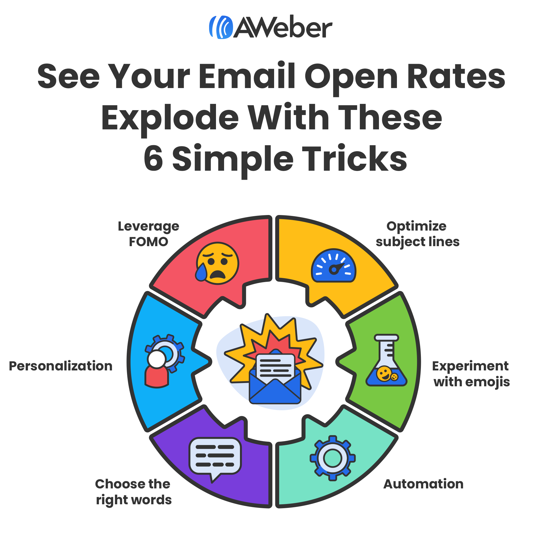 See Your Email Open Rates Explode With These 6 Simple Tricks | AWeber