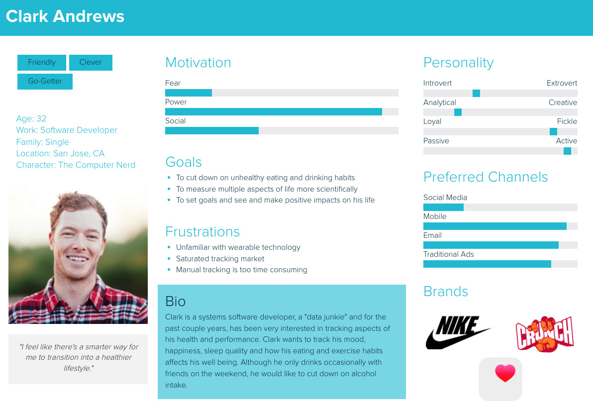 Create Your Buyer Persona in 5 Simple Steps | AWeber Email Marketing