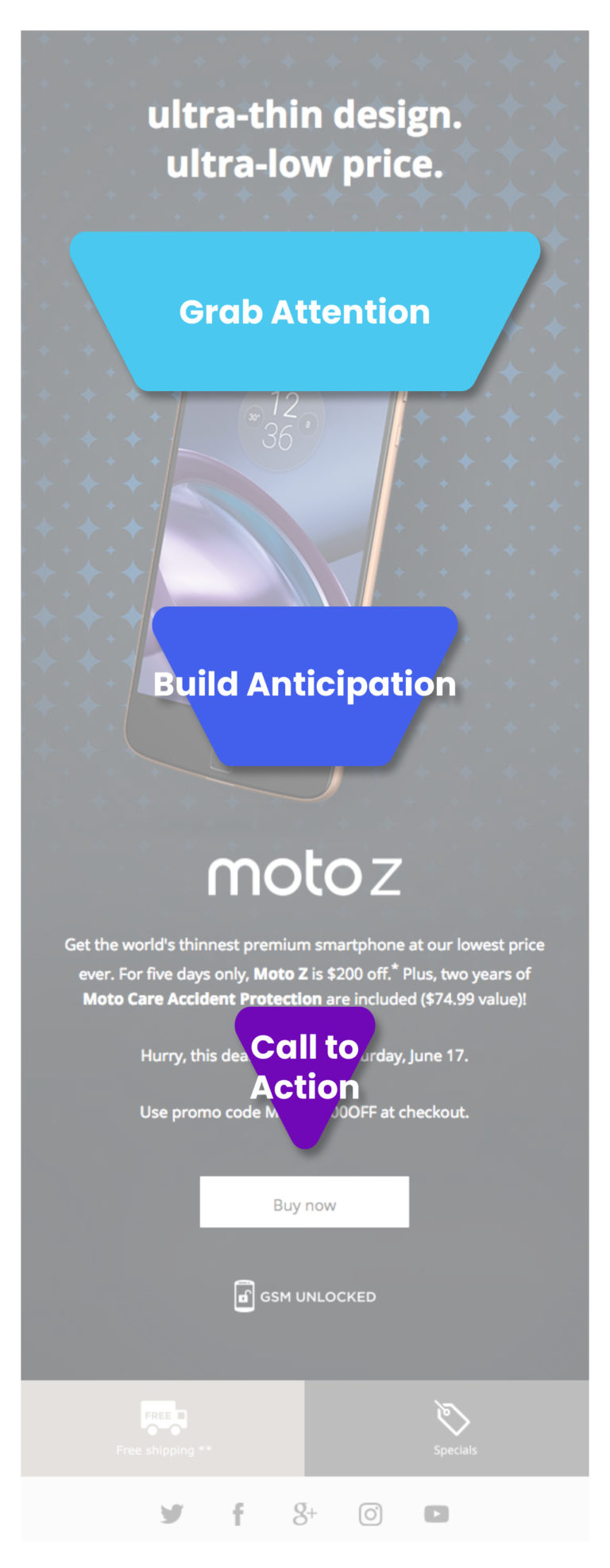 Email marketing design best practices: 11 Tips for non-designers | AWeber