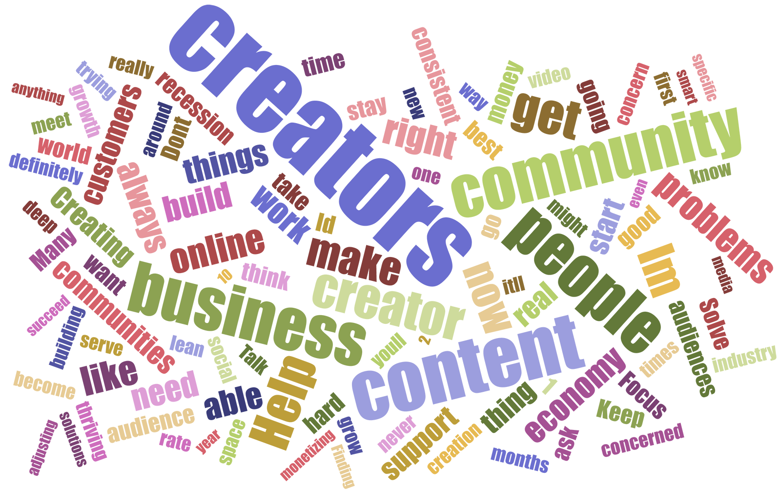 The creator economy in 2025: 9 experts on how to survive and thrive ...