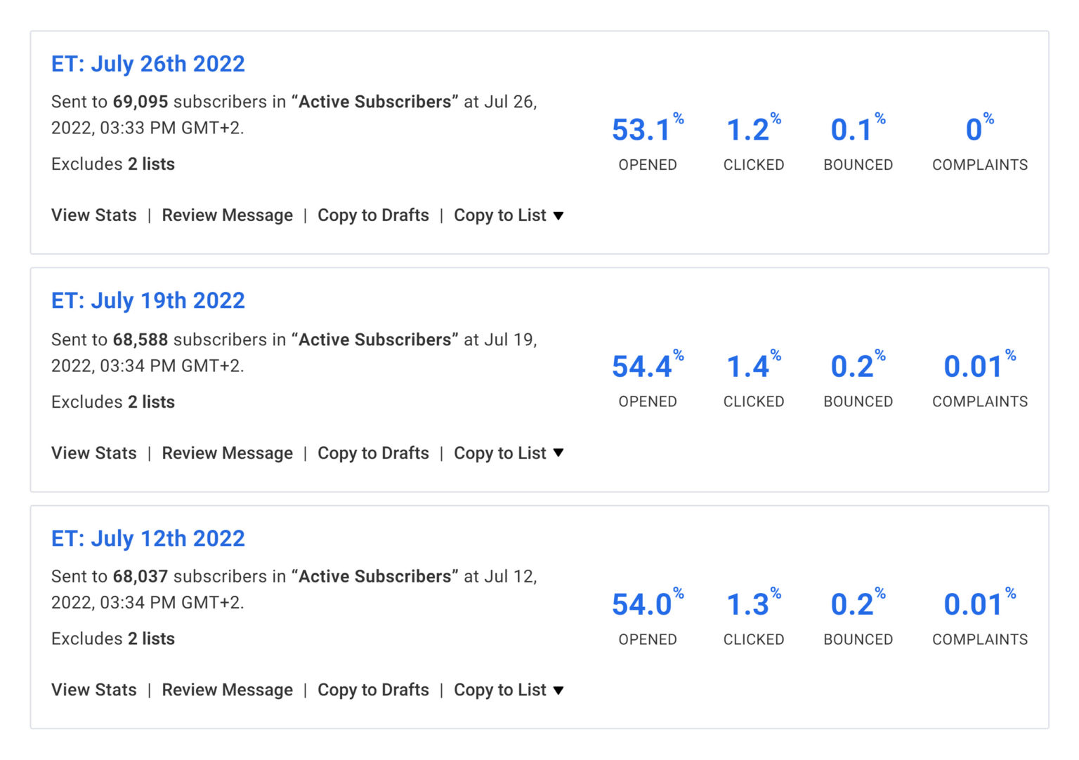 How Brian Dean grew his Exploding Topics newsletter to 65,000 ...