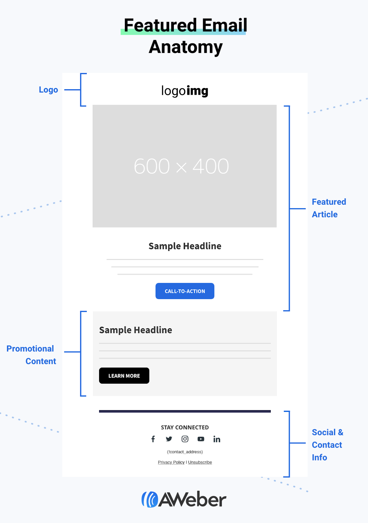 3 ways email marketing templates make marketing easier (and more ...