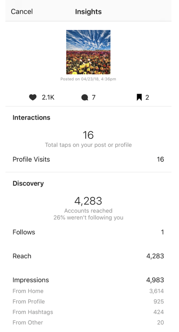 How To Create Content For Instagram That Drives Engagement AWeber How To Create Content For Instagram That Drives Engagement AWeber