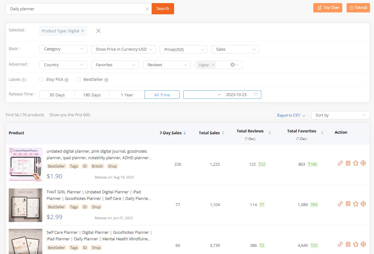 The 8 best Etsy Seller tools to boost your sales and efficiency | AWeber