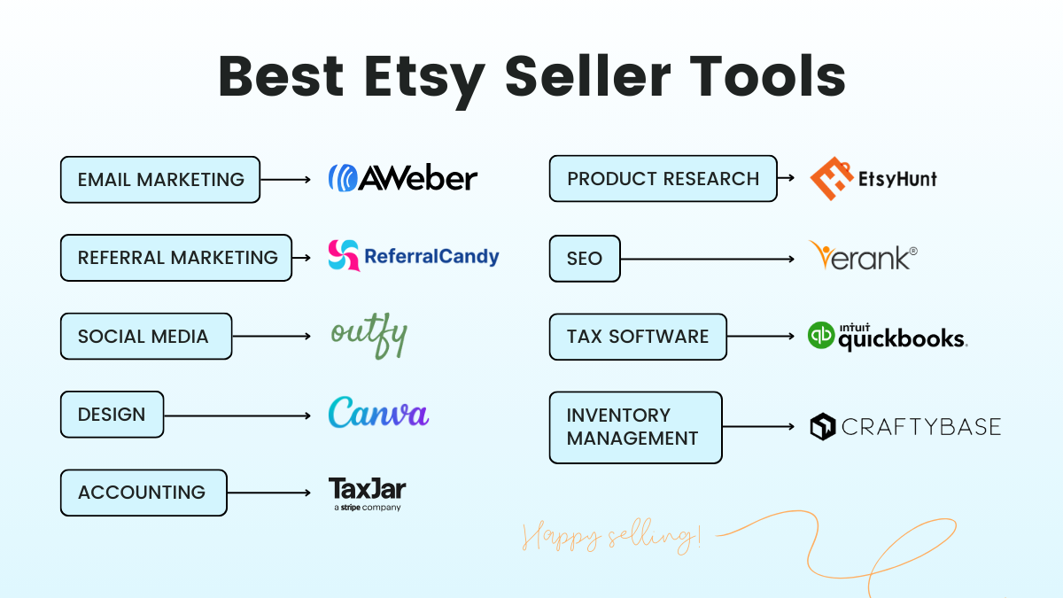 The 8 best Etsy Seller tools to boost your sales and efficiency | AWeber