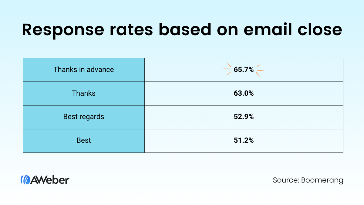How to end an email: Avoid awkward sign offs and master the close - Blogs