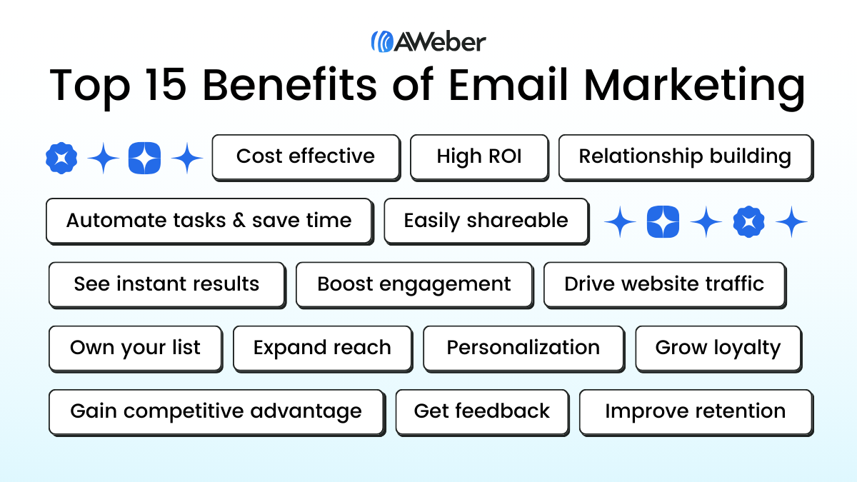 15 Benefits of email marketing for a rock solid strategy | AWeber
